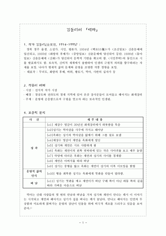 김동리 (金東理)의 「역마 (驛馬)」 (작품의 해제, 표층적 분석, 심층적 분석)