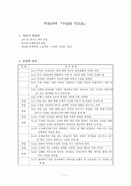 박진규의 「수상한 식모들」 - 표층적 분석, 심층 분석