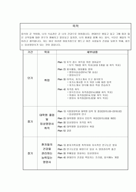급식경영관리 - 계획수립(단기,중기,장기) & SWOT분석과 목표전략 방향