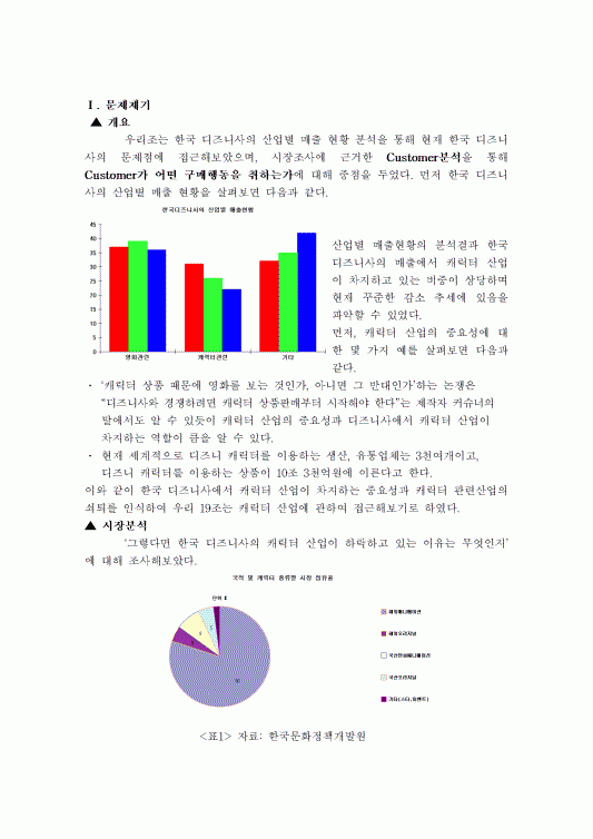 한국디즈니 키덜트족 공략하기