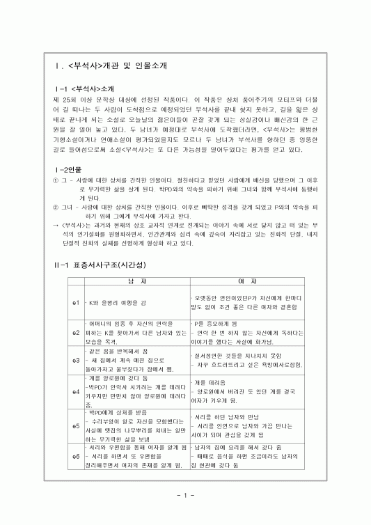 부석사 레포트 자료