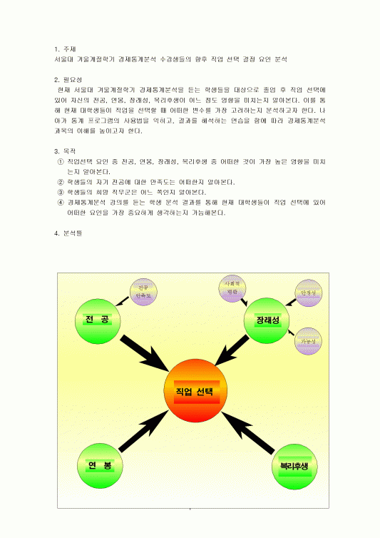 서울대 겨울계절학기 경제통계분석 수강생들의 향후 직업 선택 결정 요인 분석