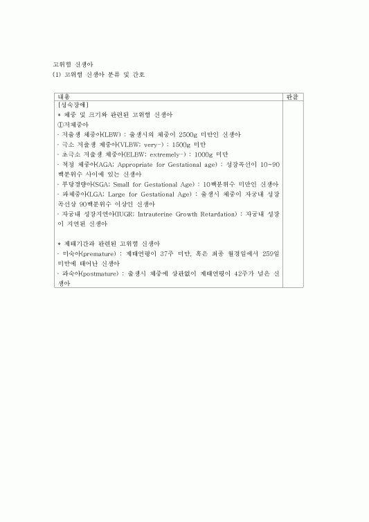 고위험 신생아특징(등록)