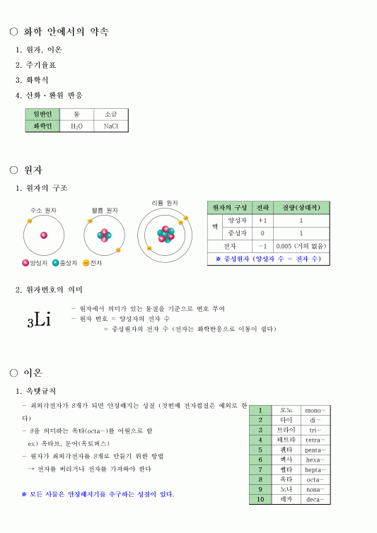 [화학1 개념 정리 자료] 01강 오리엔테이션 (화학의 기본 개념 정리)