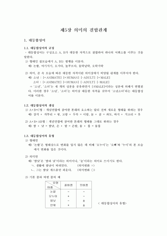 [표준국어문법론] 제5장 의미의 결합관계 {대등합성어, 혼성어, 관용어, 연어}