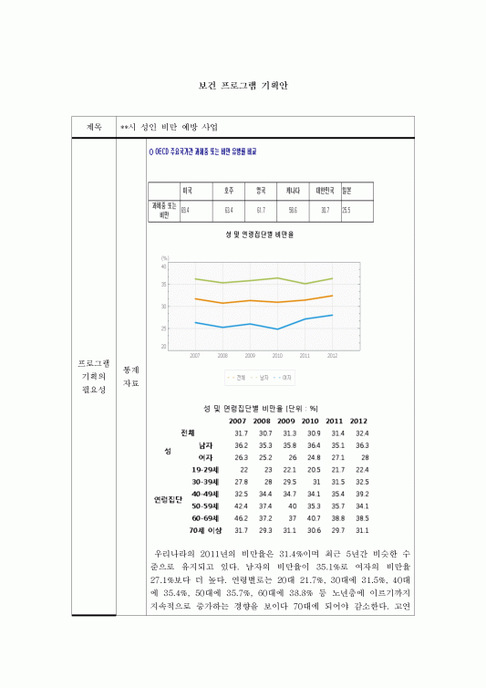 보건 프로그램 기획안