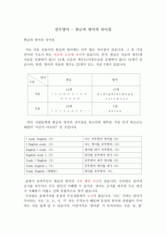실무영어 - 한글과 영어의 차이점