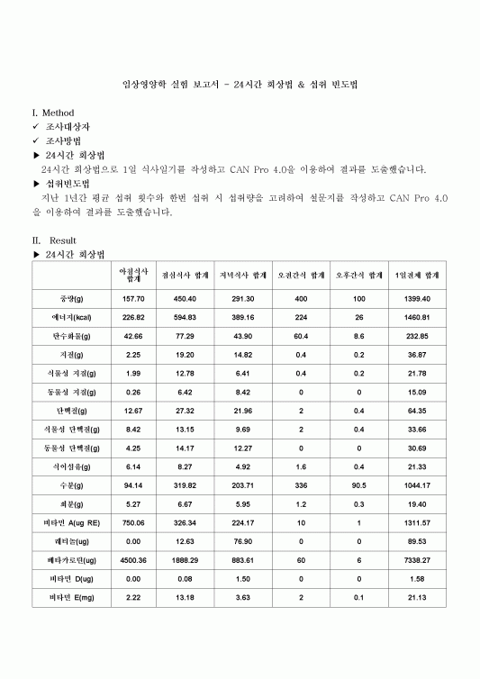 임상영양학 실험 보고서 - 24시간 회상법 & 섭취 빈도법