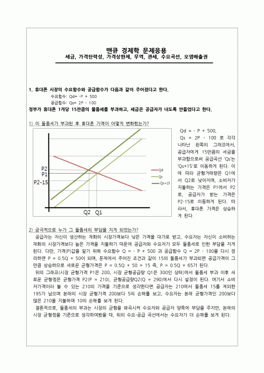 세금, 가격탄력성, 가격상한제, 무역, 관세, 수요곡선, 오염배출권 - 【맨큐의 경제학(Principles Of Economics Mankiw) 응용문제】