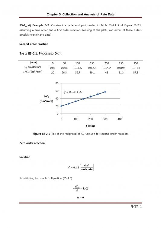 Elements of Chemical Reaction Engineering 4장 연습문제