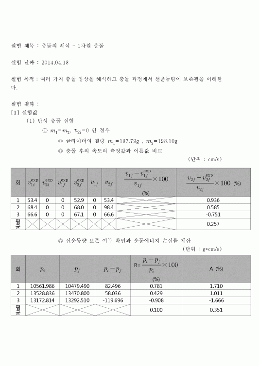 물실勿失 충돌의 해석 - 1차원 충돌