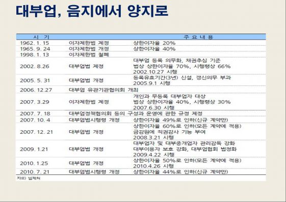 [국제금융] 우리나라의 검은경제에 관해서 롯데월드(LOTTE WORLD)와 에버랜드(EVERLAND)의 서비스 비교분석 - LOTTE WORLD의 점유율 증대를 위한 전략.pptx
