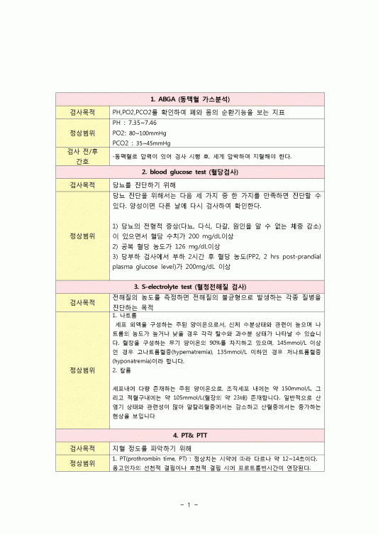 응급실 진단 검사 레포트, 진단 검사 레포트입니다. ^^