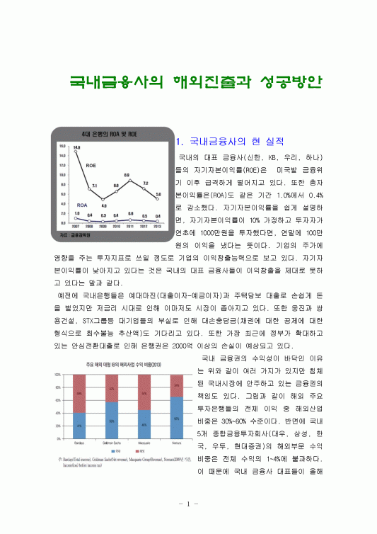 국내금융사의 해외진출과 성공방안