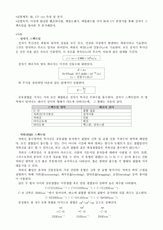 [유기실험7] IR,UV 분광광도법 : 이전에 합성한 벤조피나콜, 메틸오렌지, 메틸레드를 각각 IR과 UV 분광기를 통해 전자기 스펙트럼을 알아본 후 분석해본다.