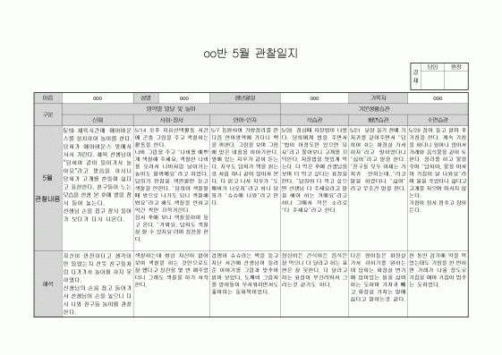 2세5월관찰일지