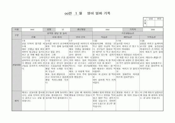 2세반1월 총관찰일지