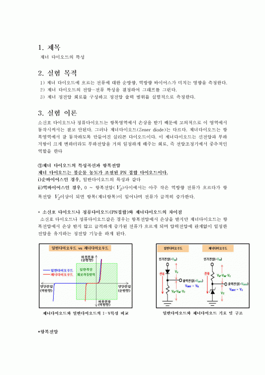 실험7. 제너 다이오드의 특성 예비
