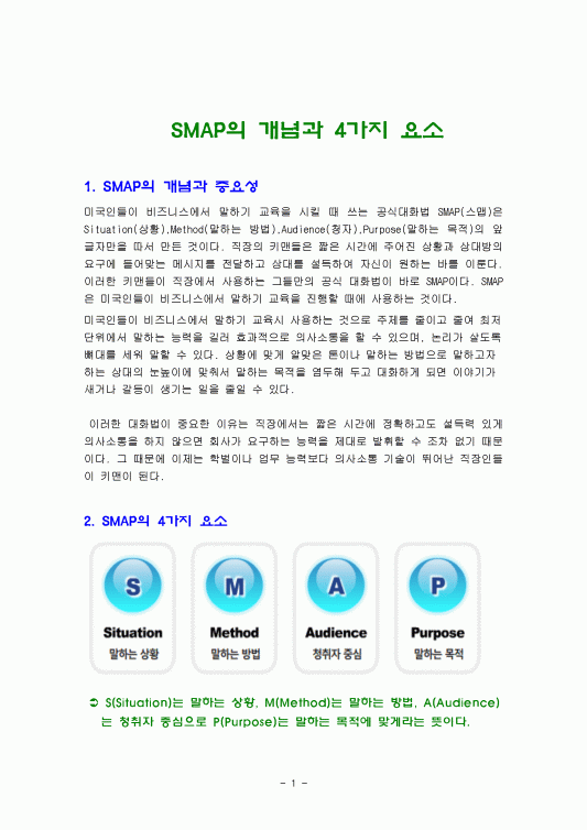 SMAP의 개념과 4가지 요소 - SMAP : Situation(상황),Method(말하는 방법),Audience(청자),Purpose(말하는 목적)