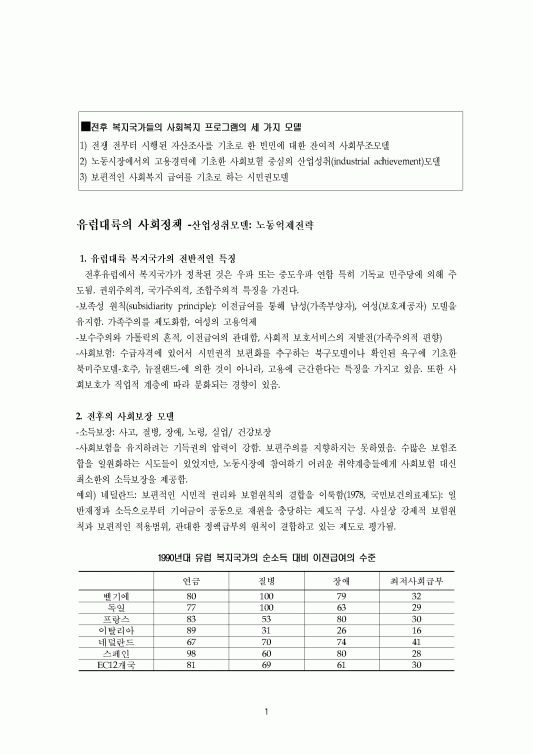 [원서번역] Why we need a New Welfare State 유럽대륙의 사회정책 - 산업성취모델: 노동억제전략 ｜ 호주와 뉴질랜드-잔여적 사회부조모델: 욕구중심적 전략 ｜ 캐나다와 미국-잔여적 사회부조모델: 시장중심모델