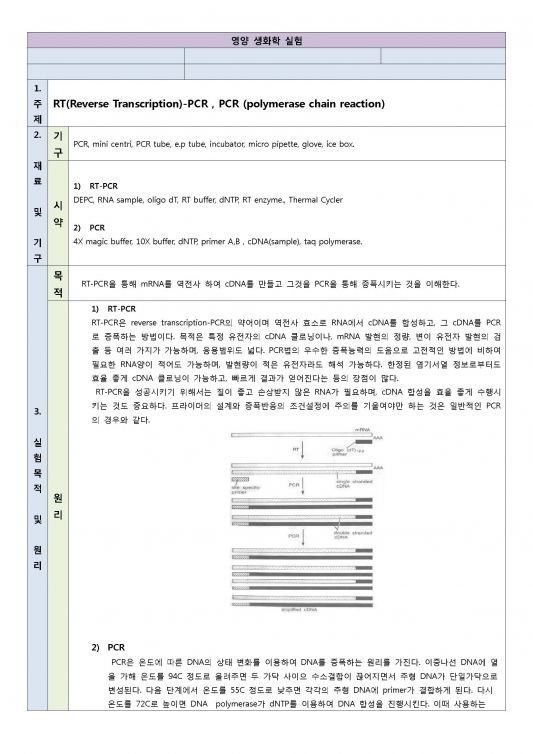 식품화학실험)요오드가 측정, IV가 측정