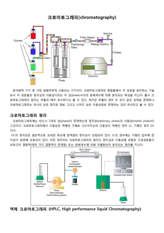 크로마토그래피(chromatography) 원리