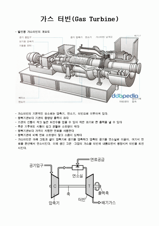 가스터빈 (Gas Turbine) 가스터빈의 개념 및 구성 - 압축기, 연소실, 터빈