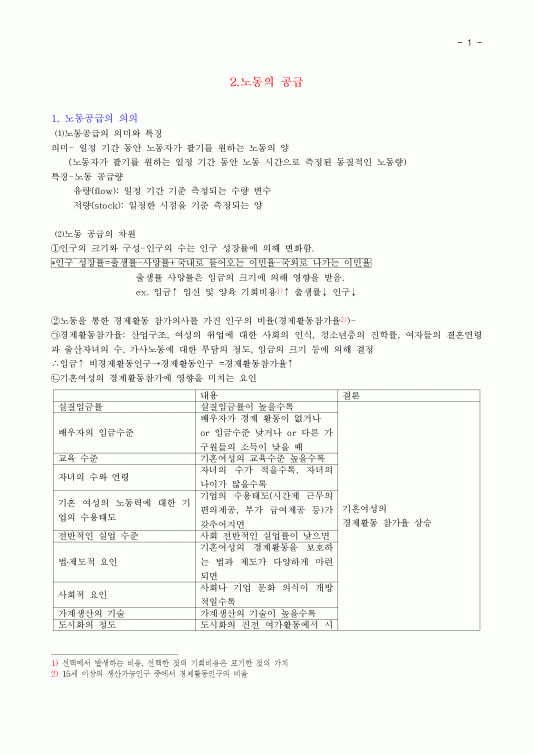 [노동시장론] 노동의 공급