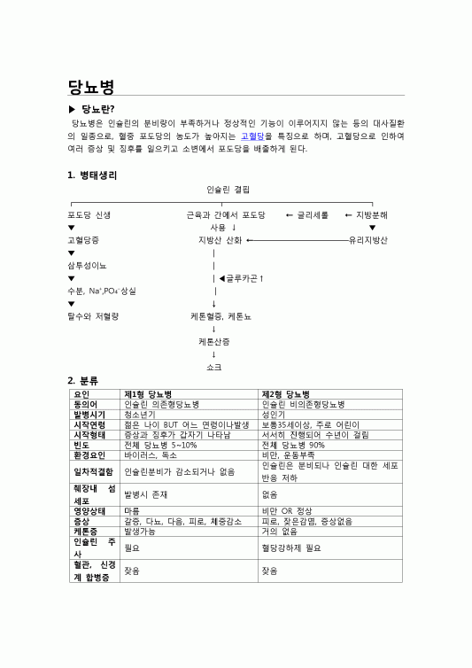 당뇨 보고서 (문헌고찰)