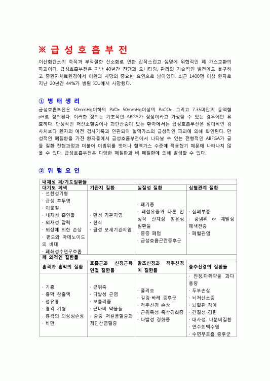 급성 호흡부전(Acute respiratory distress syndrome). 보고서, 급성호흡부전 문헌고찰