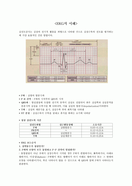 <EKG의 이해> 심실빈맥(VT), 발작성상심실상빈맥(PSVT), 심실세동(VF), 심실조동(ventricular flutter), 심정지(cardiac arrest)