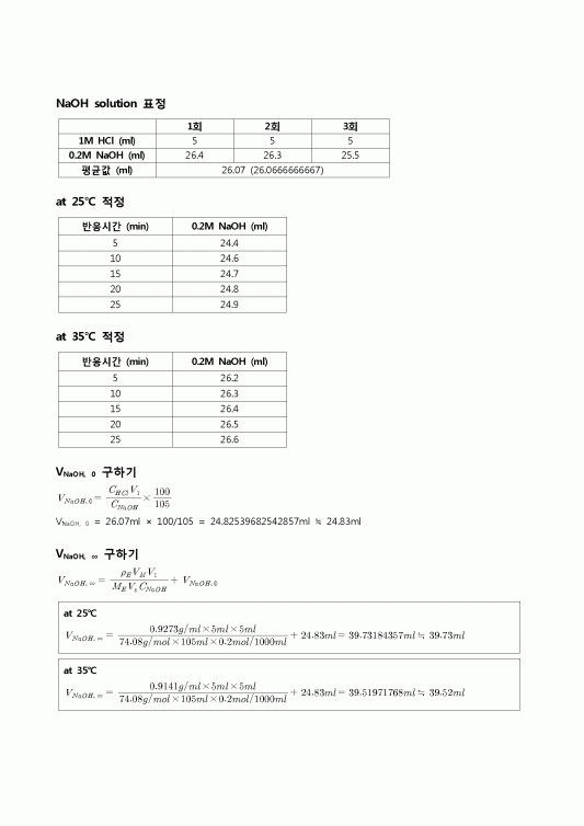[물리화학실험] Hydrolysis of Methyl Acetate 결과처리