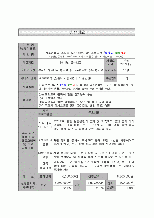 스포츠도박 중독 프로포절 - 청소년들의 스포츠 도박 중독 치유프로그램『이웃집 토토NO!』 (주변인들에게 스포츠토토 도박의 위험을 알리고 예방하는 치유P/G) [사업계획서,프로포절]
