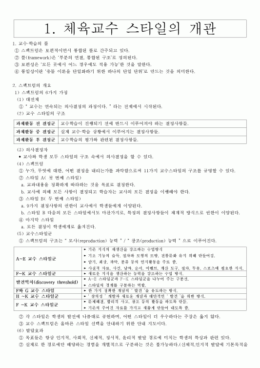 04.체육 교수 스타일 [전공체육 임용준비 교과교육학 체육교수스타일]