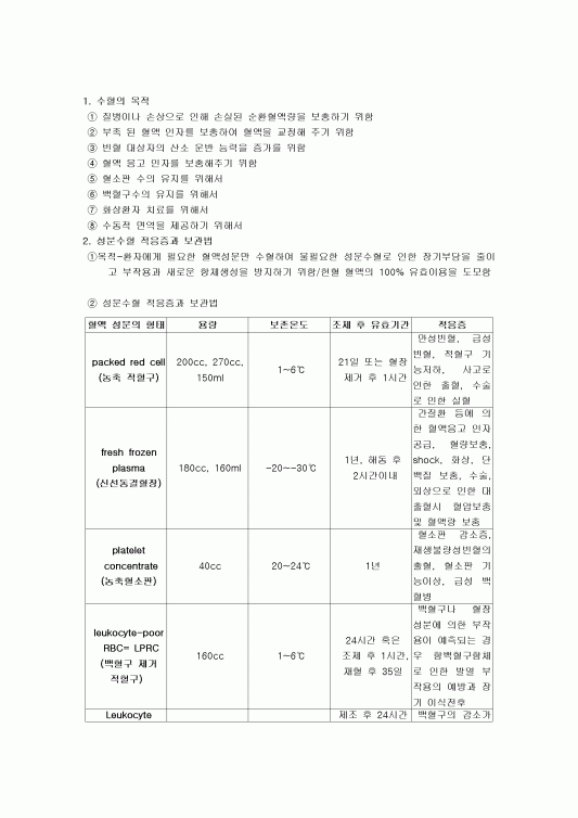 수혈(輸血)의 종류, 방법 및 부작용