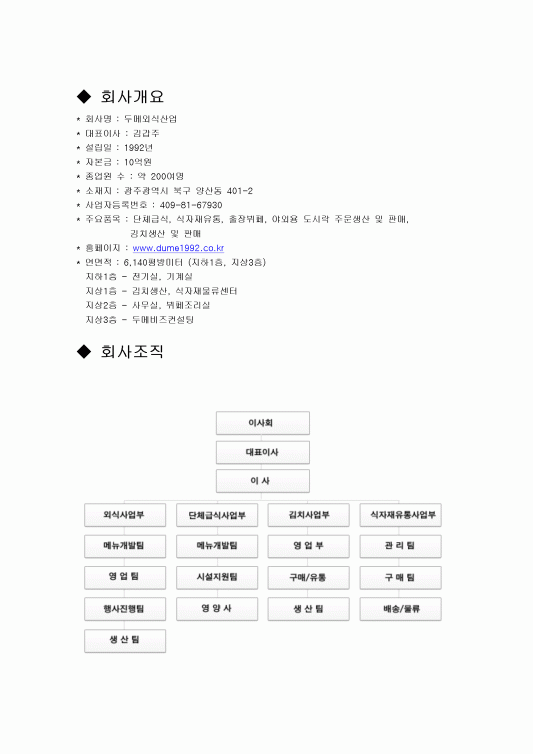 두메외식산업 생산 운영 관리  회사조직, 사업현황, 단체급식사업부, 식자재 유통사업부, 생산 시설, 위생관리, 사원교육, 김치 사업부, 식자재 유통 사업부의 물류 관리 시스템