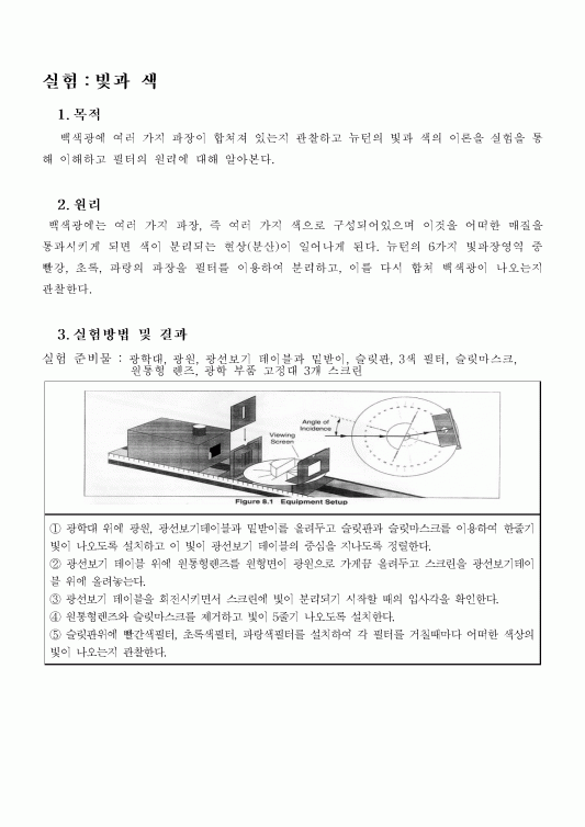 빛과색 실험 보고서