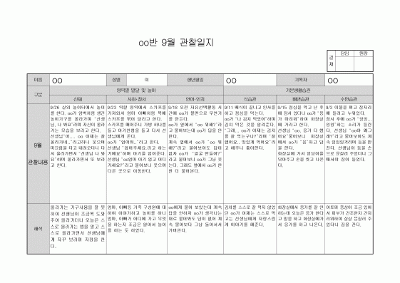 만2세9월관찰일지