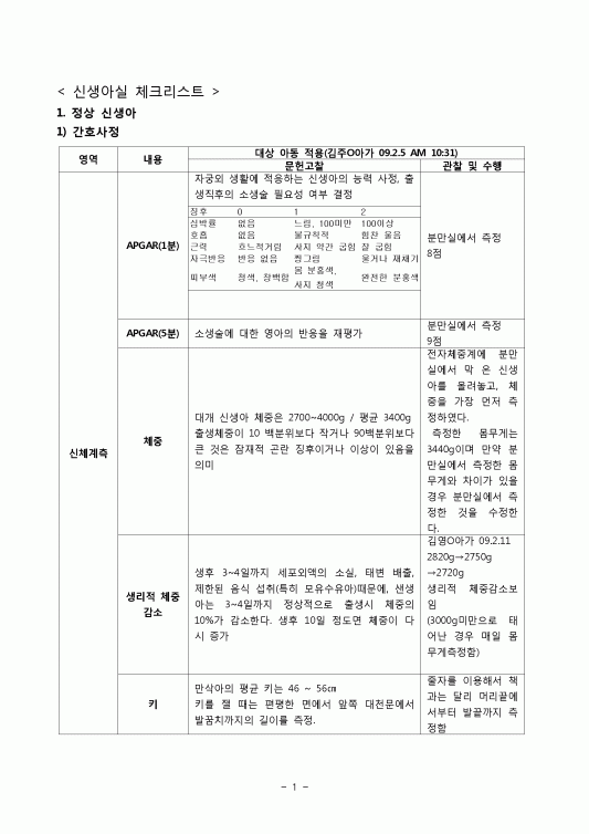 신생아 check list