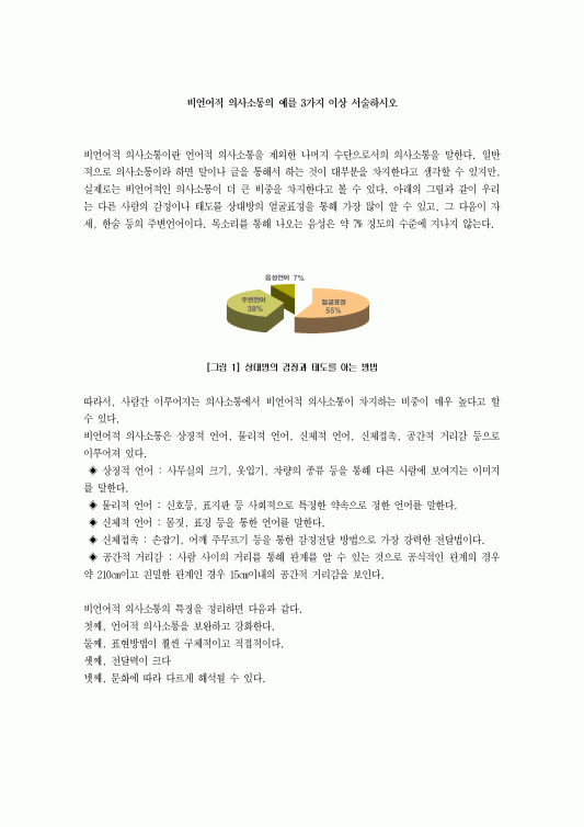 비언어적 의사소통의 예를 3가지 이상 서술하시오