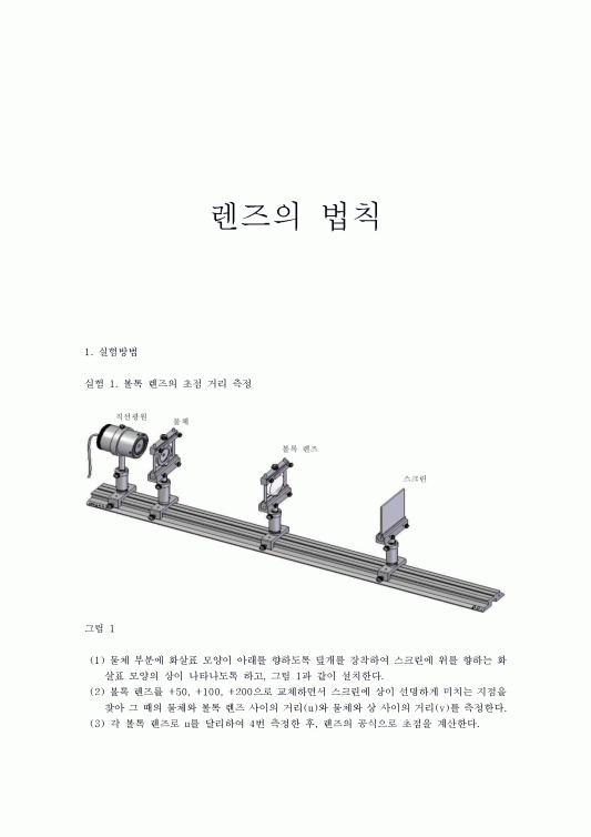 렌즈의 법칙 레포트 자료