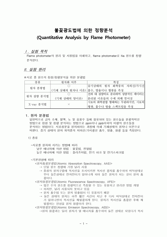 Flame+photometer (예비보고서)
