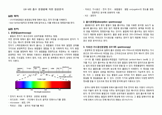 UV-VIS 흡수 분광법에 의한 정성분석 (예비보고서)