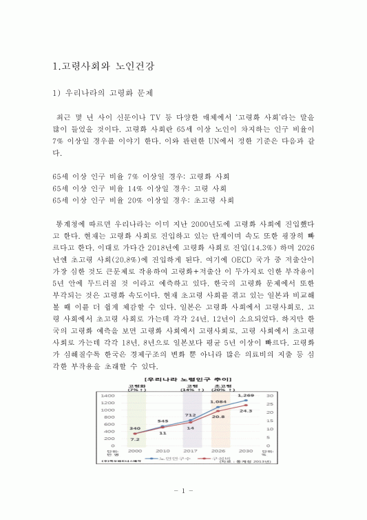 고령화문제와 노인코어근육 측정실험