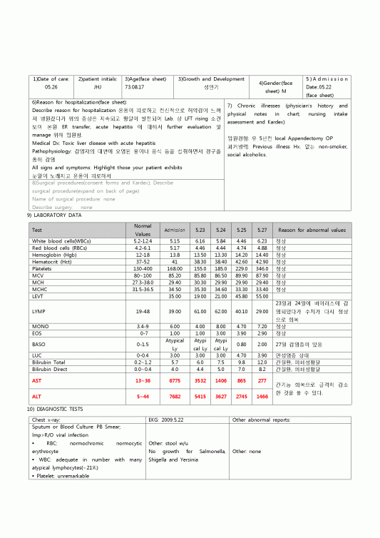 내과 간염 케이스 case study