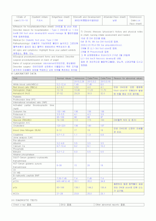 내과병동 당뇨 케이스(DM case study)