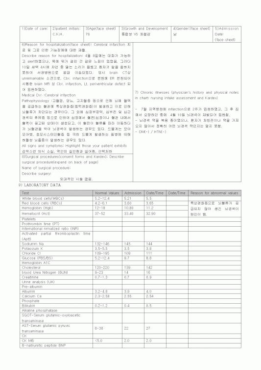 신경과 뇌경색 케이스(cerebral infarction case study)