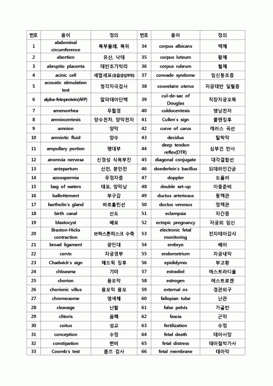 여성건강간호학 용어정리