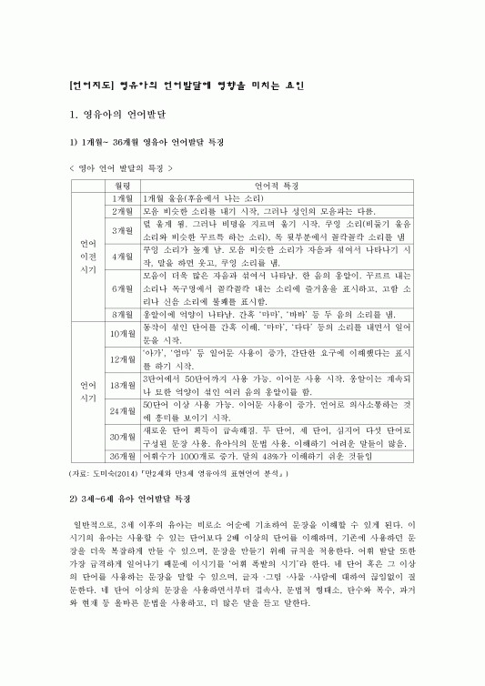 [언어지도] 영유아의 언어발달에 영향을 미치는 요인 - 영유아의 언어발달에 영향을 미치는 요인,영아 언어 발달의 특징