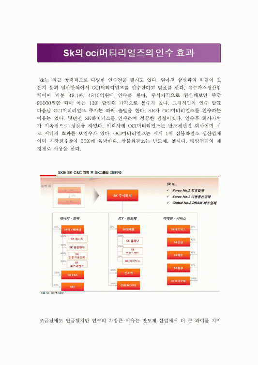 SK의 OCI머티리얼즈 인수의 의미와 시너지효과